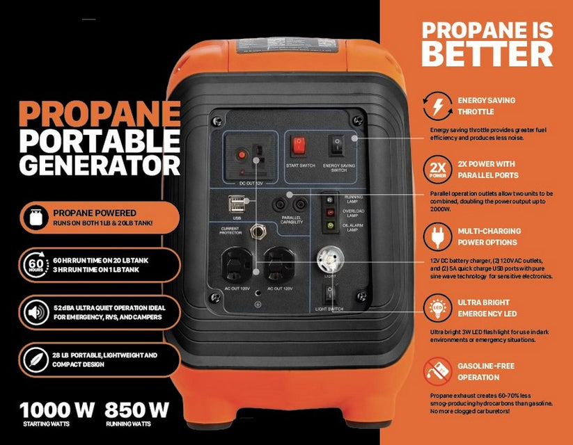 ALP 1000W Propane Generator Portable Generator CARB approved – Power ...